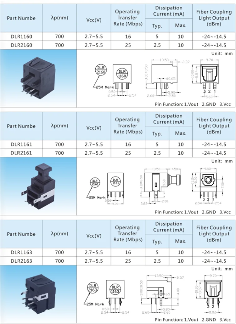 Spdif Optical Toslink Connector Jack Dlr11f0 Dlr11g0 / Dlr21f0 Dlr21g0 ...