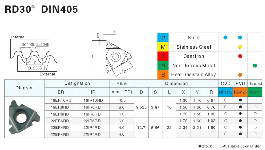 Rd 30 Degree Din405 Carbide Thread Inserts For Cutting - Buy Carbide ...