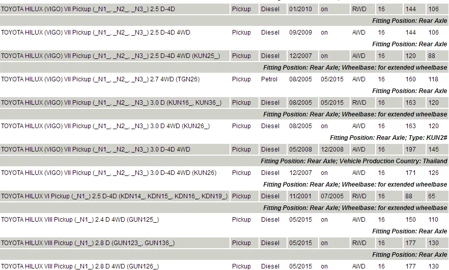 Rear Brake Drum Suitable For Fortuner Hilux Kun26 Ggn25 42431-0k120 ...