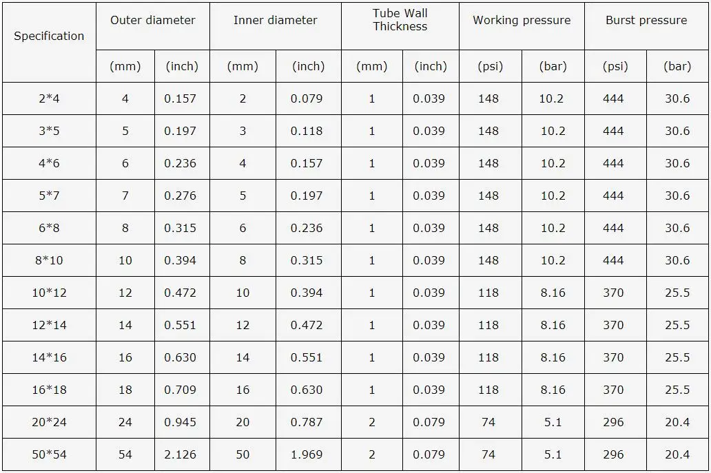 Customized Size Chemical Transfer Ptfe Fep Tubing - Buy Ptfe Smooth ...