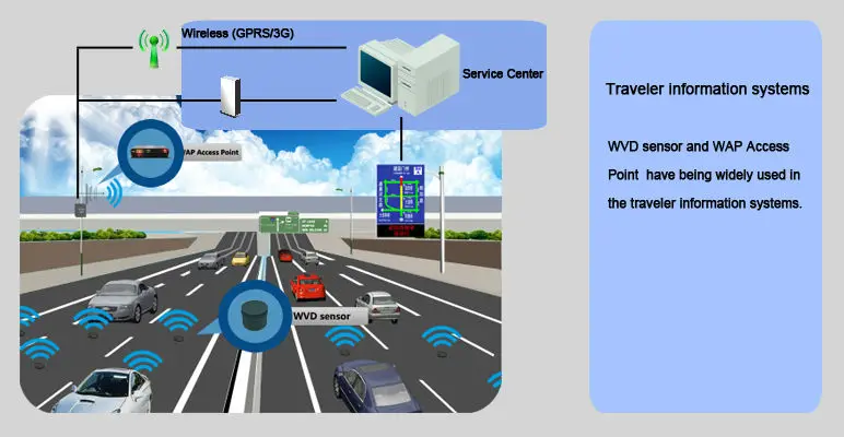 Traffic Management System with Wireless Vehicle Speed Detector