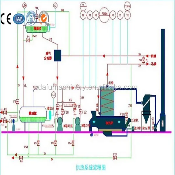 Best Selling Gas Fired Hot Oil Heater /heat Conduction Oil Boiler/ Coal ...