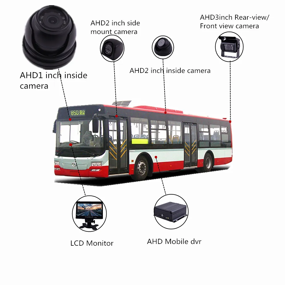 Small Size Security Cctv Camera Inside Bus Hidden Camera - Buy Small ...