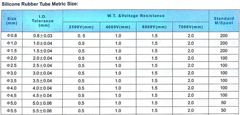 Thick Wall Silicone Rubber Tube - Buy Thick Wall Silicone Rubber Tube ...