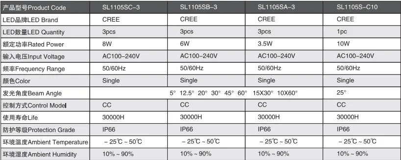 Shylon 10 와트 Led 투광 높은 루멘 건축 또는 정원 야외 프로젝트 조명 - Buy 야외 프로젝트 조명 10 와트 ...
