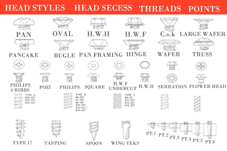 Countersunk Cross Head Self Drilling Screw For Metal - Buy Hex Washer ...