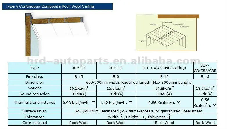 Marine Ceiling Panels - Durable and Stylish Solutions