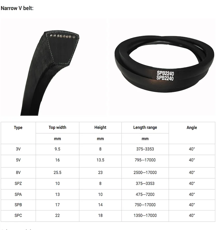 Japan 2tr Fan Belt A21a22a23a24a25 Fuji V Belt - Buy Japan 2tr Fan Belt ...