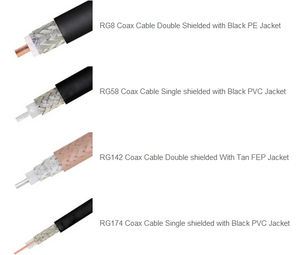 Good Quality Coaxial Cable Rg58 Specifications In Stock - Buy Coaxial ...