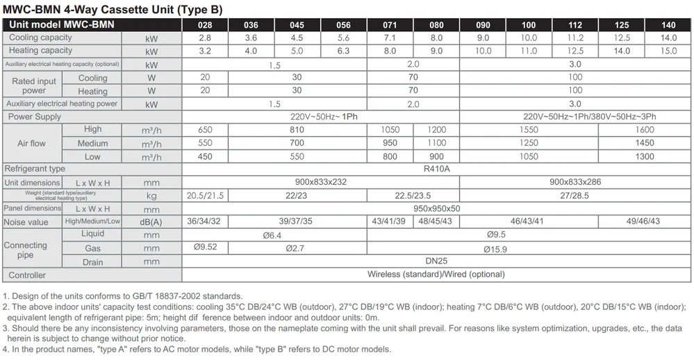 Carrier Chilled Water Fcu - Buy Fcu Fan Coil,Fan Coil Unit,Vrf System ...