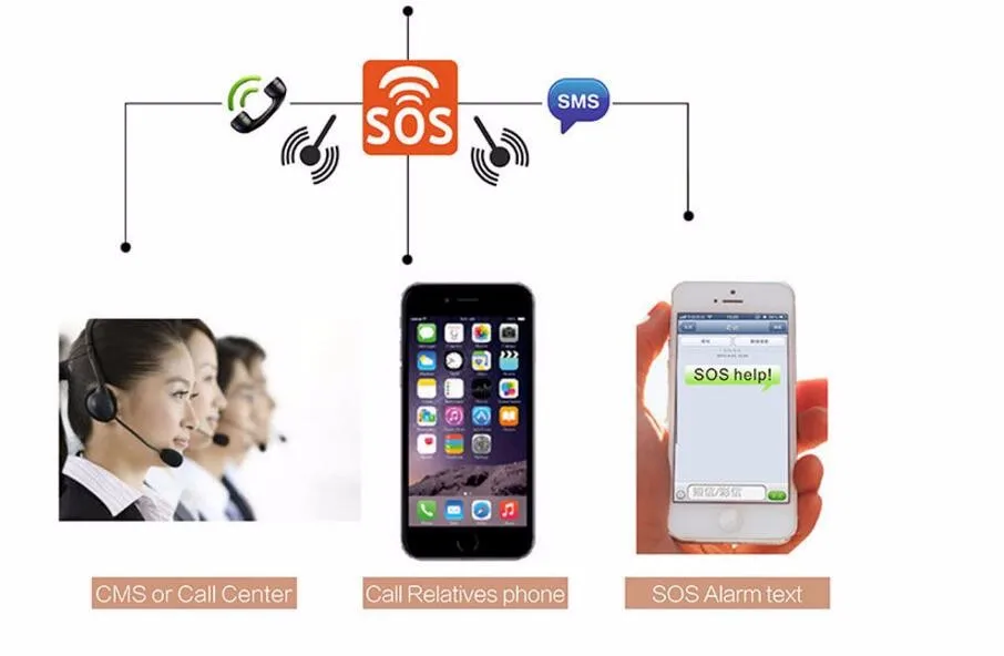 SOS Banane - Personal Security Products Wrist Portable Panic Button for ...