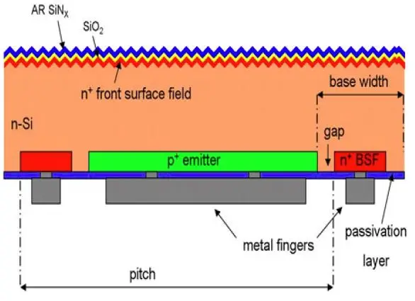 N Type Mono IBC Solar Cells - Efficient Wholesale Solutions