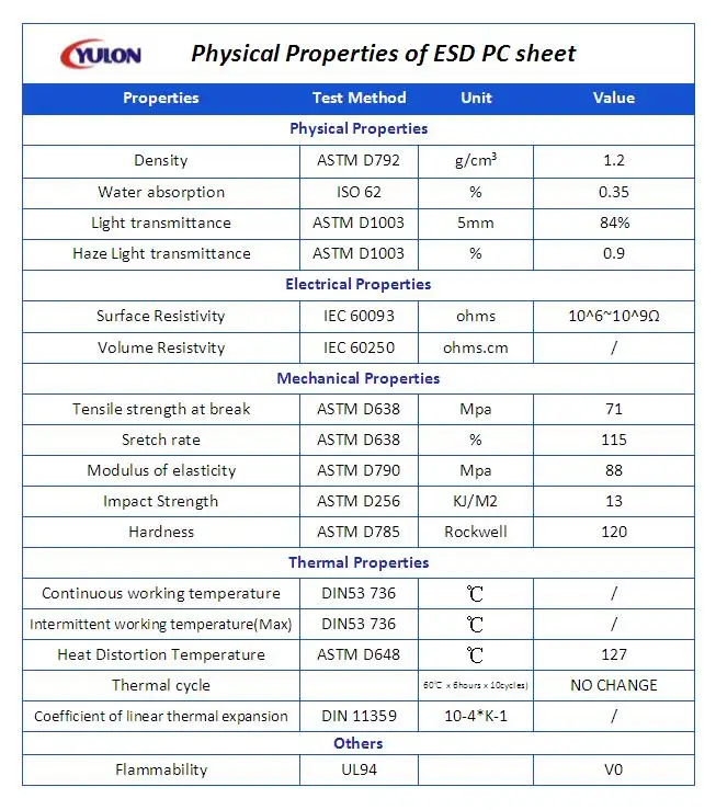 Antistatic Polycarbonate Esd Pc Sheet - Buy Esd Pc Sheet,Polycarbonate ...