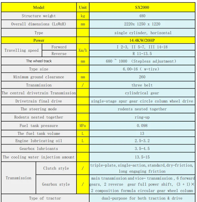 2WD Hand Tractor - 20HP Manual Farm Tractor with Service