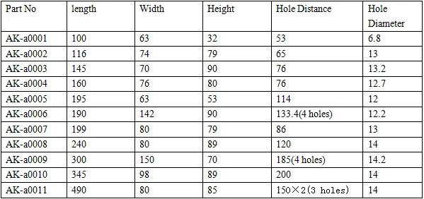 Durable Rubber Wall Bumpers - Custom Sizes for Trucks