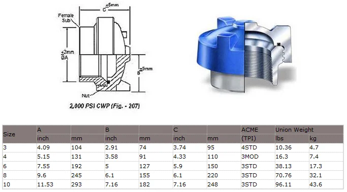 Api Certificate Stainless Steel Fmc Weco Figure 1502 Hammer Union - Buy ...