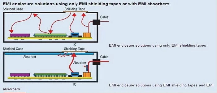 Magnetic Shielding Material Wave Absorb Material Sheet Ferrite ...