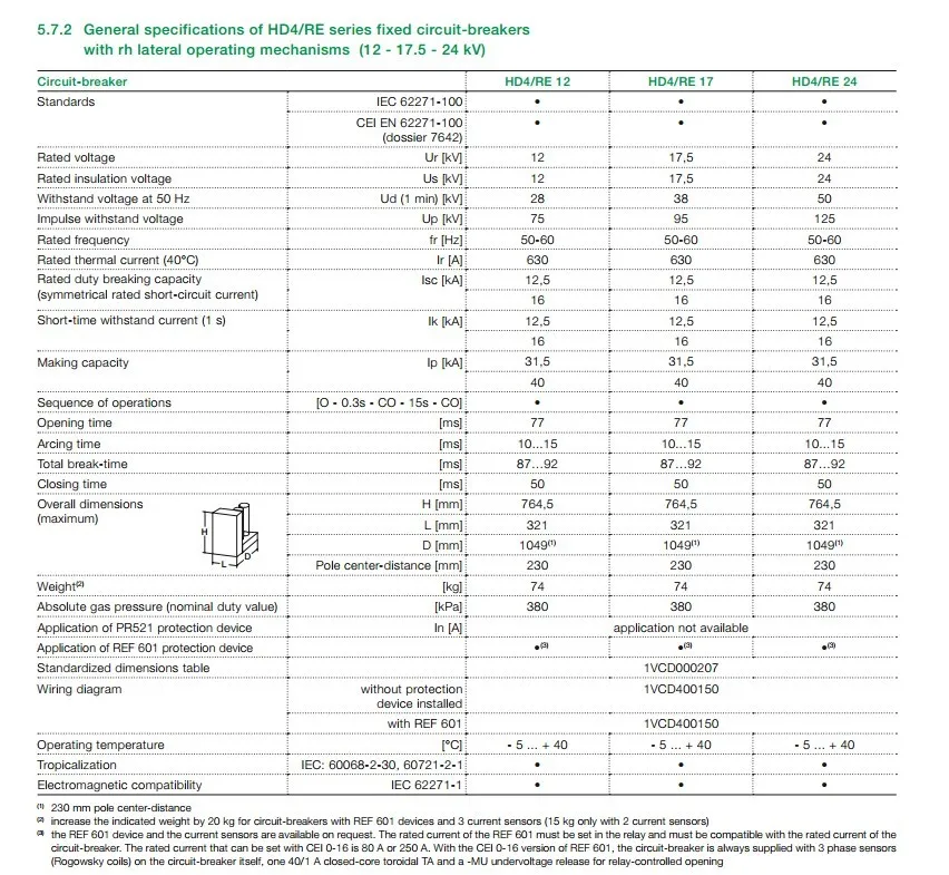 HD4/Z 40.20.31 ABB SF6 Circuit Breaker - GoldSupplier