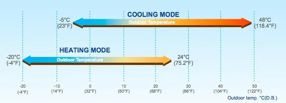 Outdoor-air Processing Unit - Buy Outdoor-air Processing Unit,Vrf Fresh ...