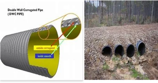 HDPE Material PE 100 10 Inch Double Wall Corrugated Culvert Pipe for ...