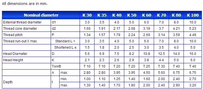 WN1452 Thread Forming Screw for Plastic - Reliable Performance