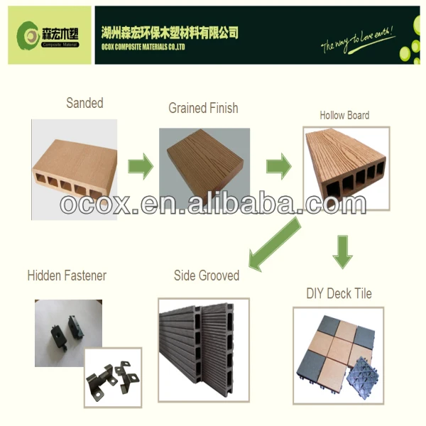 Wood Plastic Composite Pallet - Buy Wood Plastic Composite Pallet ...
