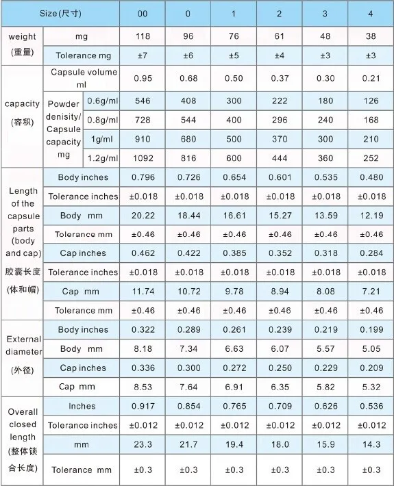 Empty Hard Gelatin Capsule Size Chart at Courtney Purifoy blog