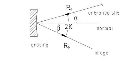Rectangular Concave Diffraction Grating For Monochromator - Buy ...