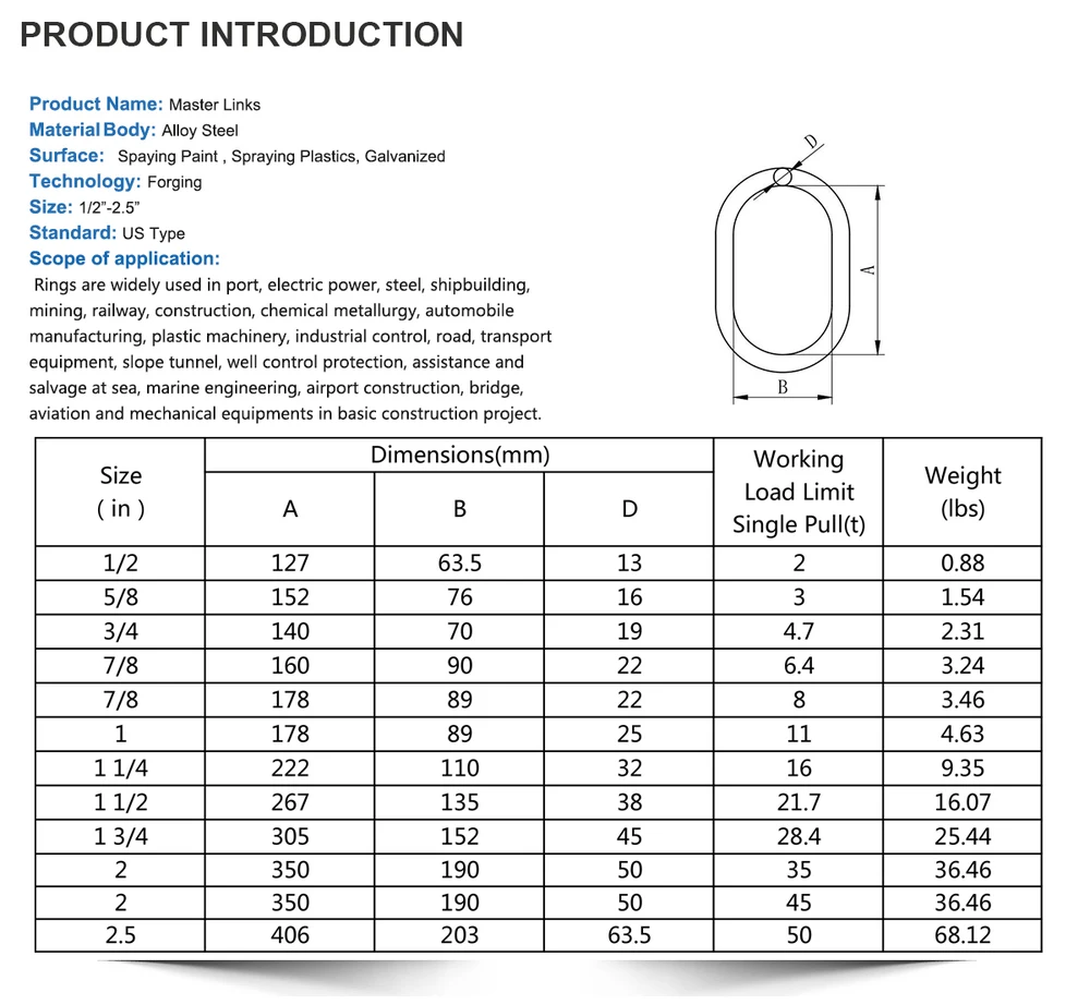 Grade 80 Alloy Steel Drop Forged Master Link Oval Round Ring - Buy Oval ...