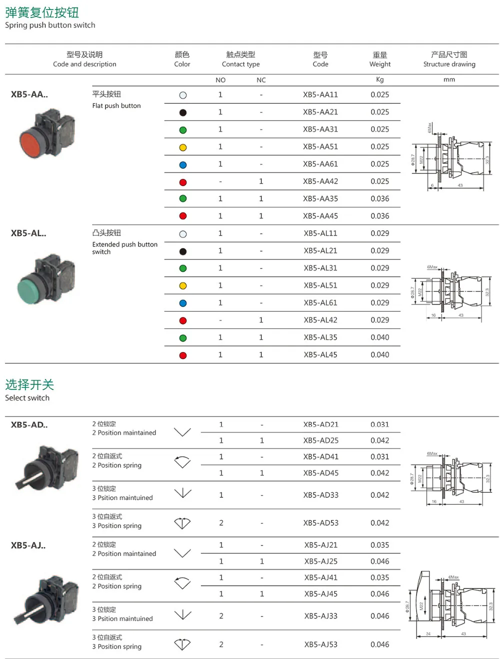 Flat Push Button Switch Plastic Xb5aa11 Xb5aa21 Xb5aa31 Xb5aa51 Xb5aa61 ...