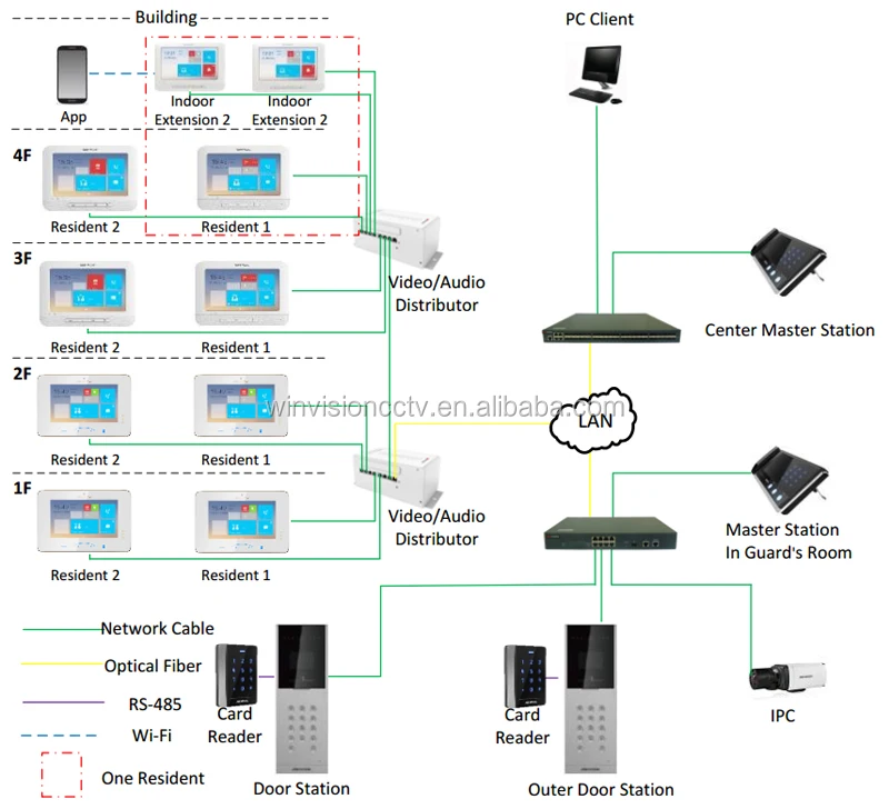 Hikvision Ip Intercom System Hikvision Video Door Phone Ds-kd8102-v ...