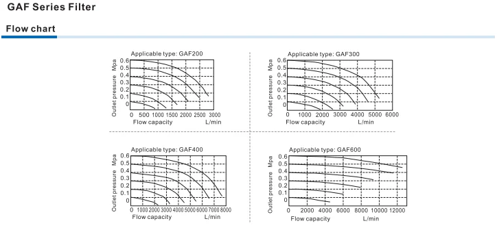 Pneumatic Gaf Series Filter,G Series Air Combination,China Filter ...