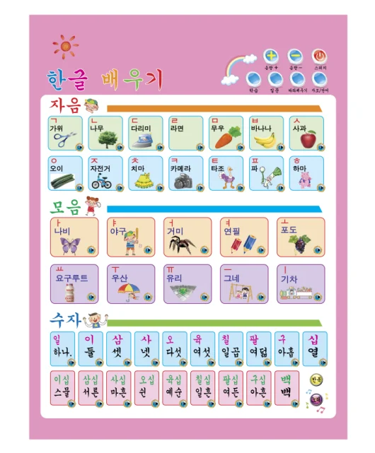 Korean Phonetic Chart