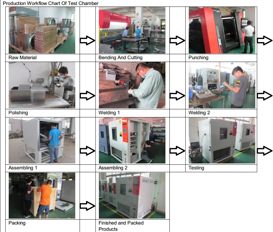 Cardboard Puncture Resistance Tester For Bursting Strength Of ...