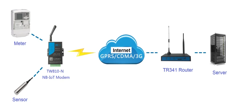 Wireless Industrial Rs485 Data Logger Nb-iot Modem Data Transfer Device ...