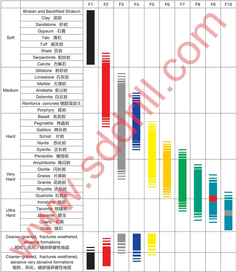 HTW Impregnated Diamond Core Drilling Bits by SD Drill