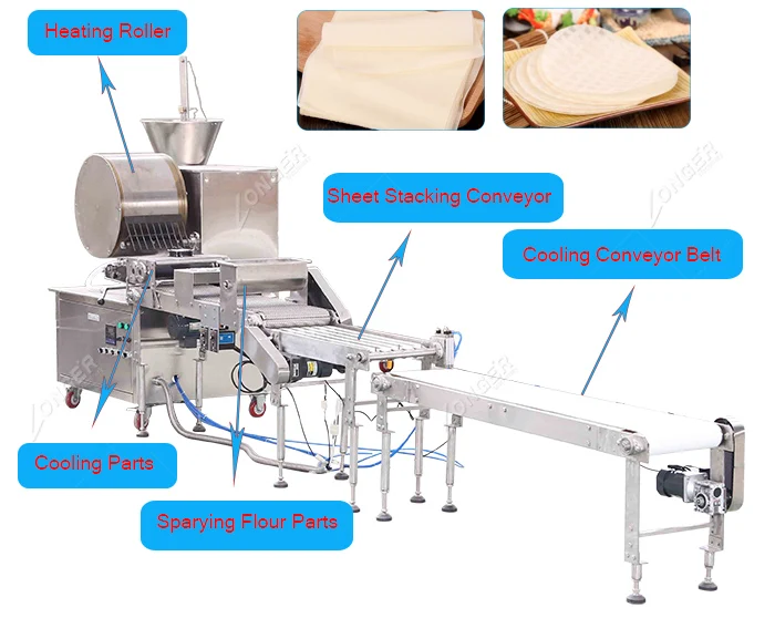 Spring Roll Wrapper Machine - High Speed & Low Energy