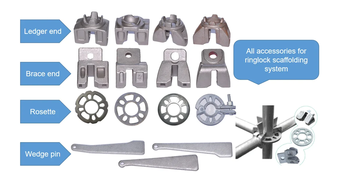 Scaffolding Parts Ringlock Scaffolding Ringlock Wedge Pin - Buy Ringlock Wedge Pin,Ringlock ...