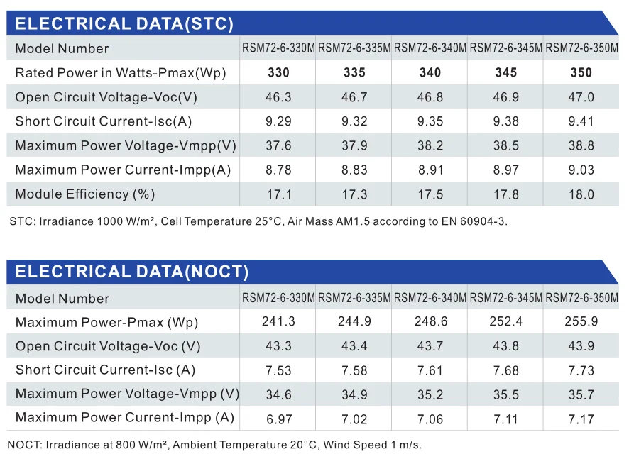 1000v System Voltage Solar Panel Mono 340wp 345wp 350wp From Topsky ...