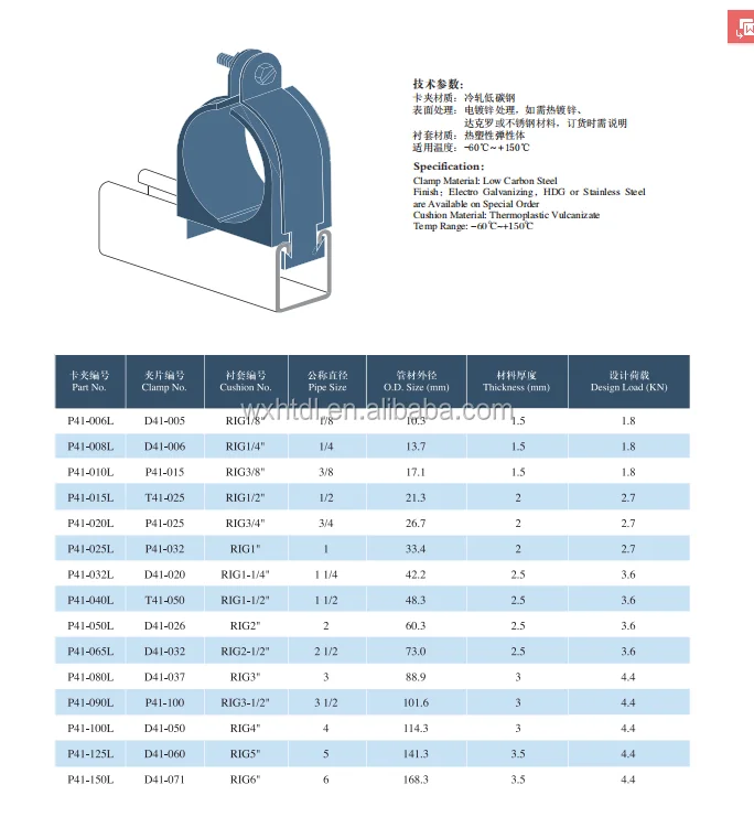 Pipe Hangers and Clamps - Secure and Support Your Pipes