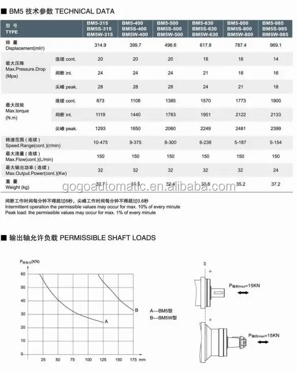 BM5 Cycloid Gear Hydraulic Motors - Efficient & Reliable