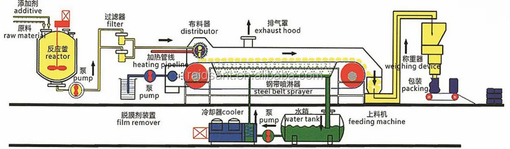 Bitumen Granulating Machine Rotoform Type Granulating Machine - Buy ...