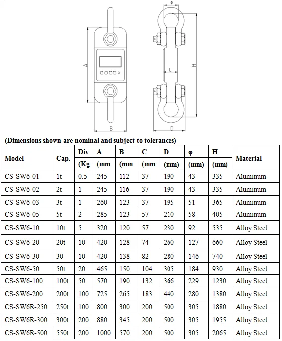 Various models Infrared Remote control rugged construction telemetry ...