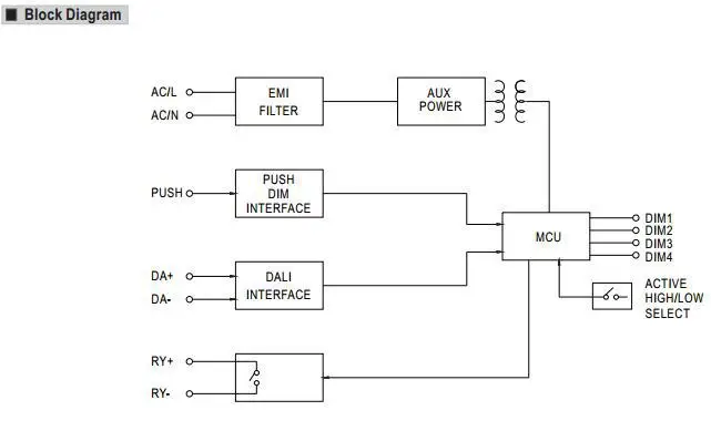 Meanwell Dap-04 Dali-pwm Signal Converter - Buy Dap-04,Meanwell Dap-04 ...