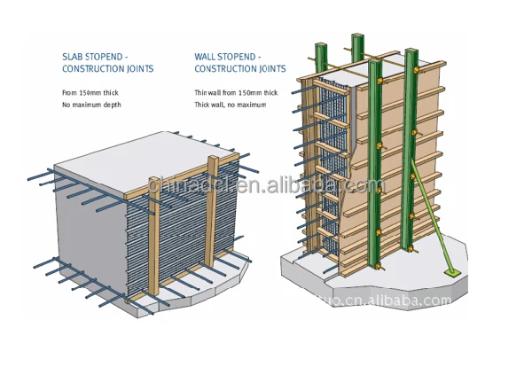 Permanent Formwork For Construction Joints-hy Rib Mesh-high Ribbed ...