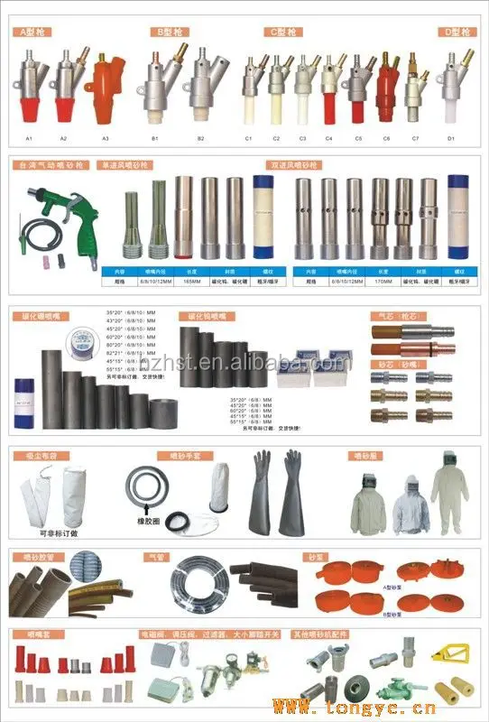 Sandblasting Machine Parts - Buy Sandblasting Parts,Blasting Parts ...