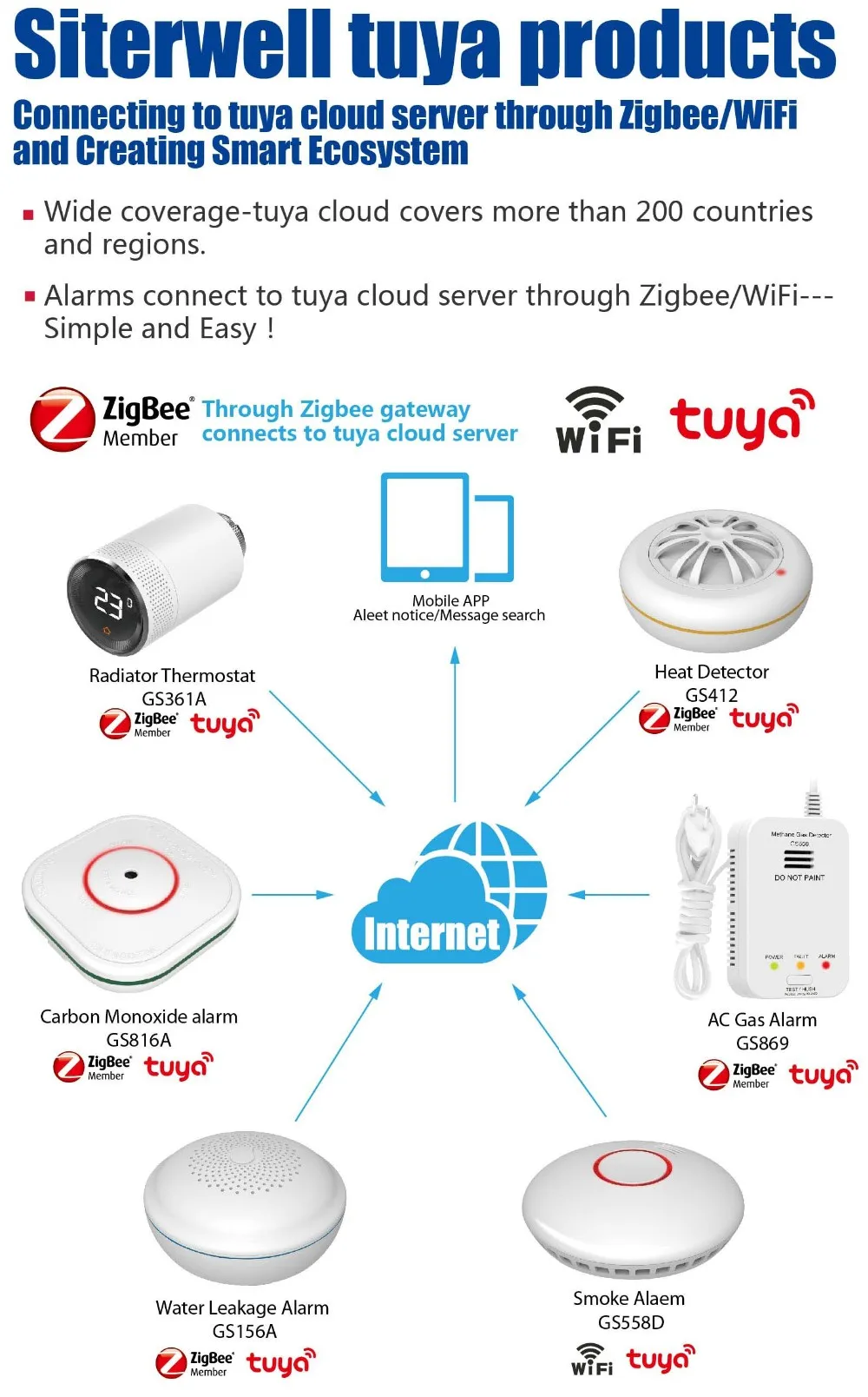 Manufacture Smart Home Residential Tuya Zigbee System Iot Solution Home ...