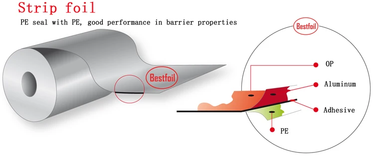 Al/pe Strip Foil Instead Of Cellophane Strip Foil - Buy Soft Aluminum ...