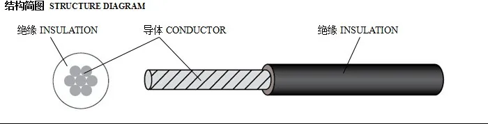 Dongguan Shengpai Electric Wire - UL1015 Stranded Silicone Cable