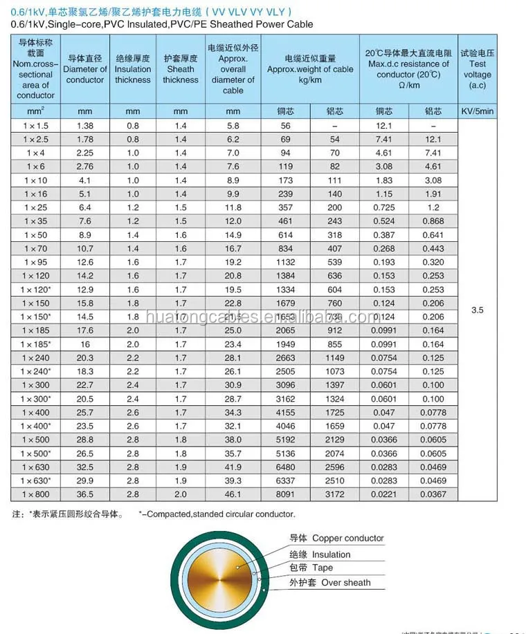 Single Core 630mm2 PVC Insulated Power Cable 0.6/1KV